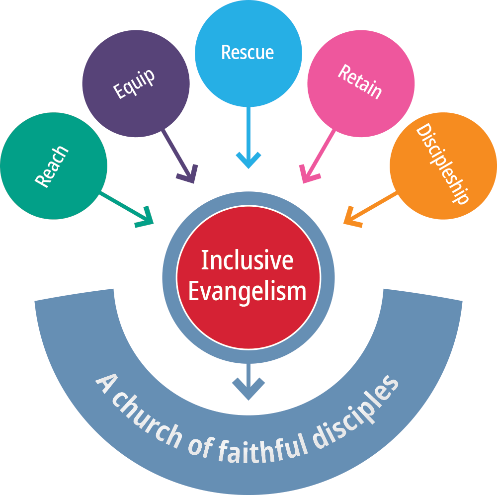 Ministry Magazine | Out of the blocks! Inter-American Division responds ...